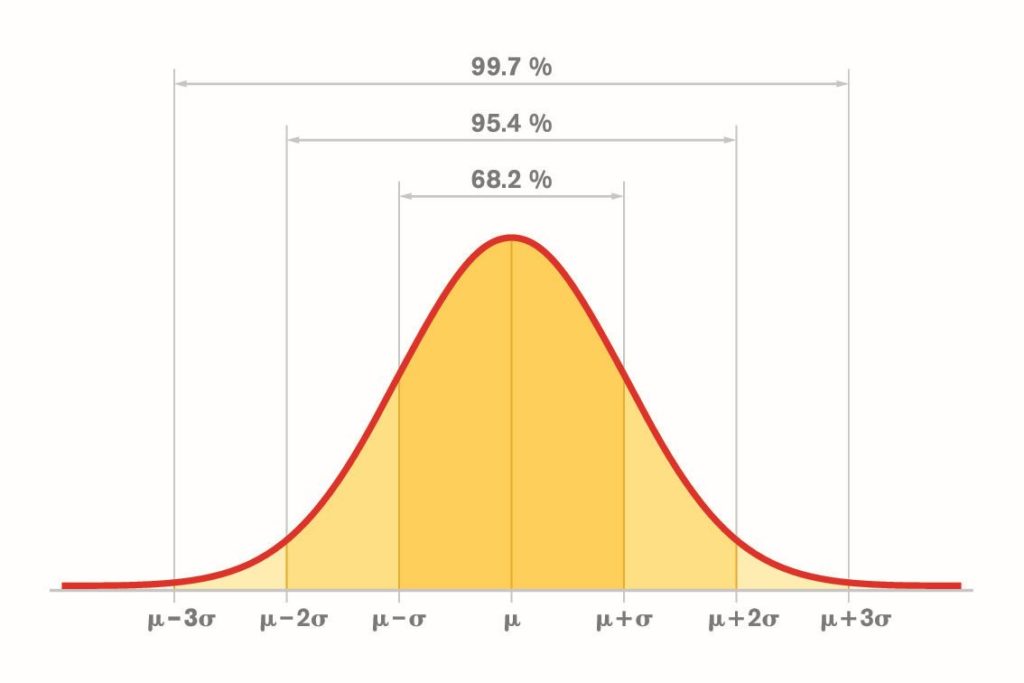 Qualit tsmanagement Im Projektmanagement Was Ist Eigentlich Six Sigma